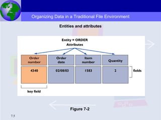 Data Base Management System and Applications.ppt