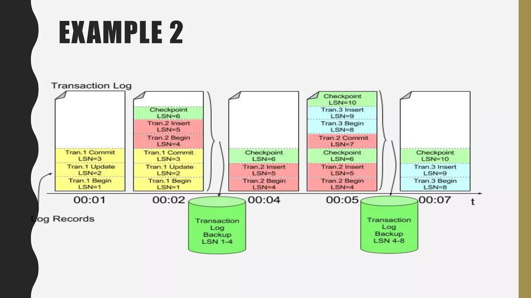 Database Management System - 2a | PPT