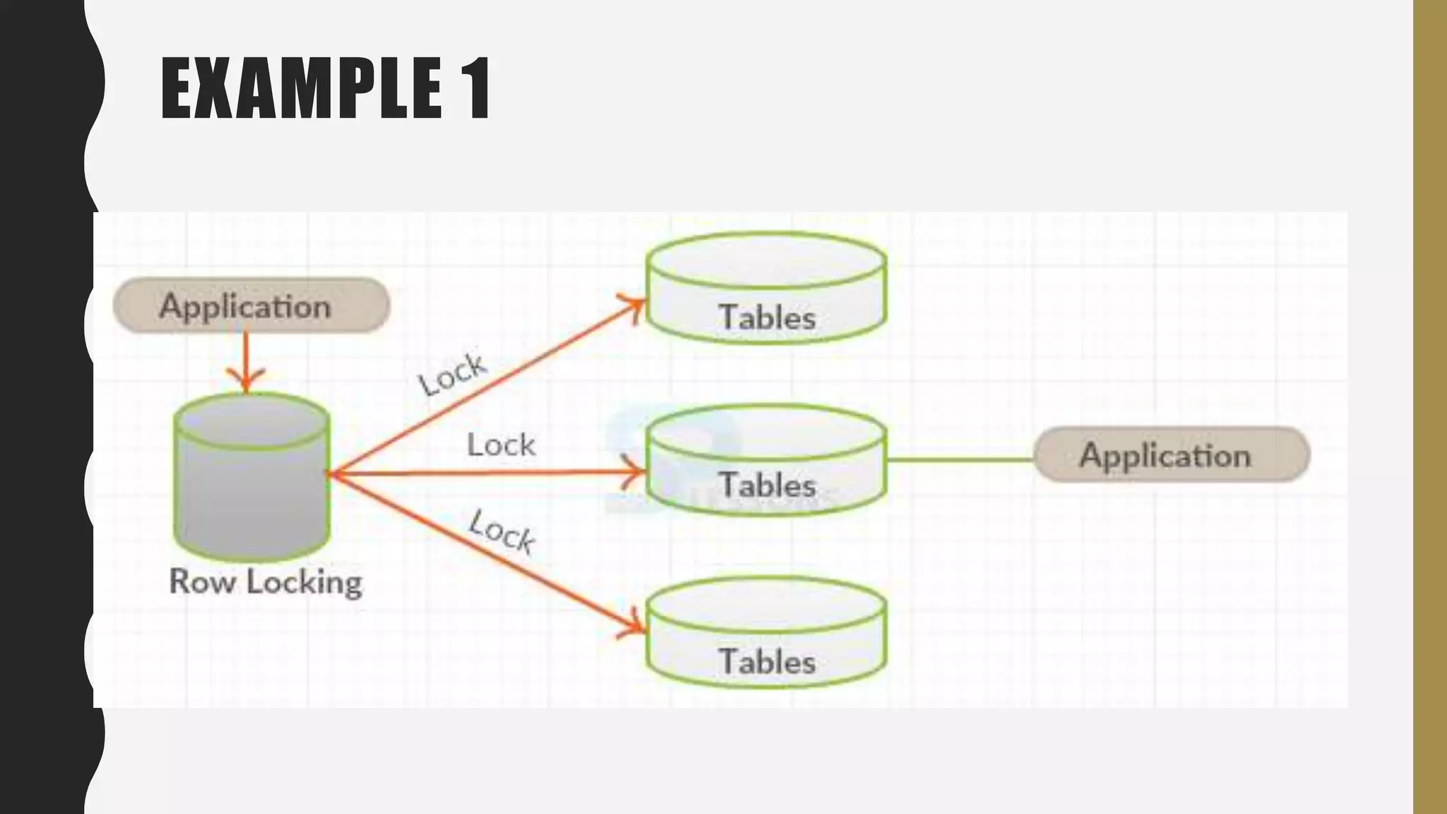 Database Management System - 2a | PPT
