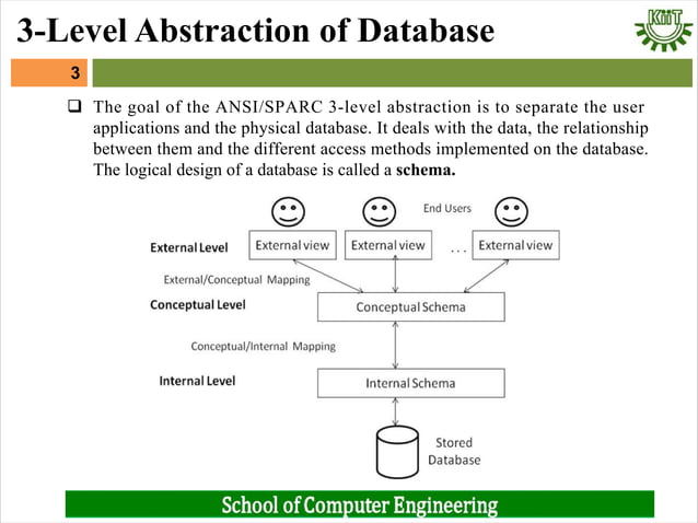 Dbms 3: 3 Schema Architecture | PDF