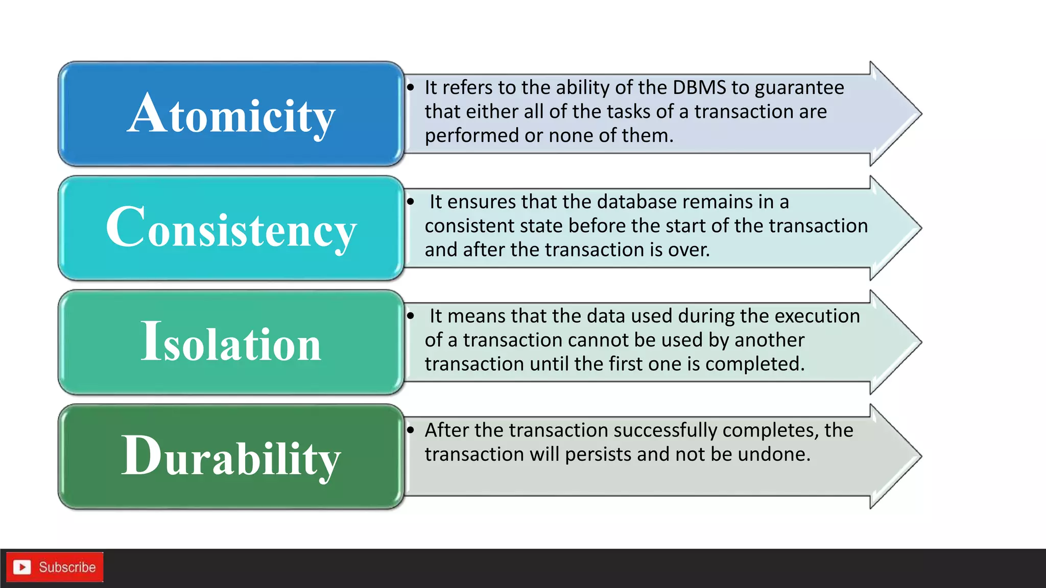 Transaction management in DBMS | PPTX