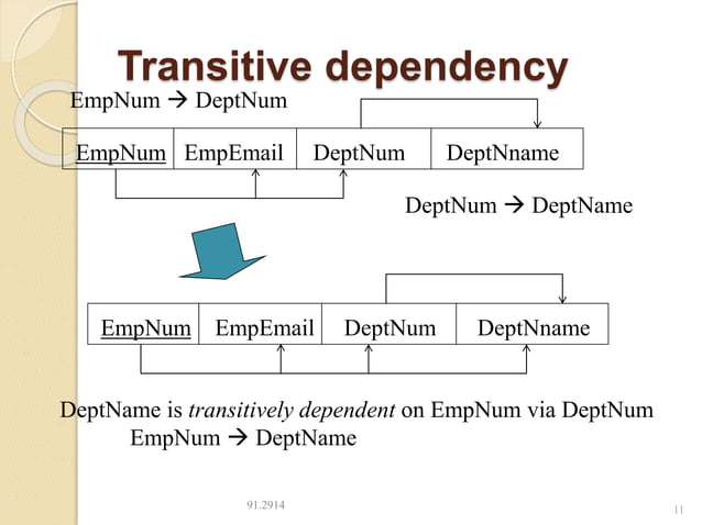 Database management system module -3 bcs403 | PPT
