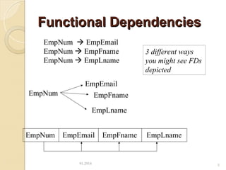 DBMS-3.1 Normalization data base management system.ppt