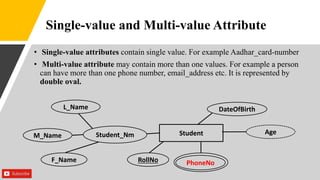 Data Models | PPT