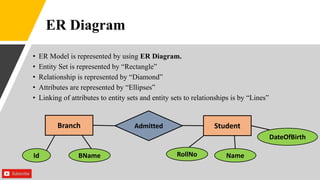 Data Models | PPT