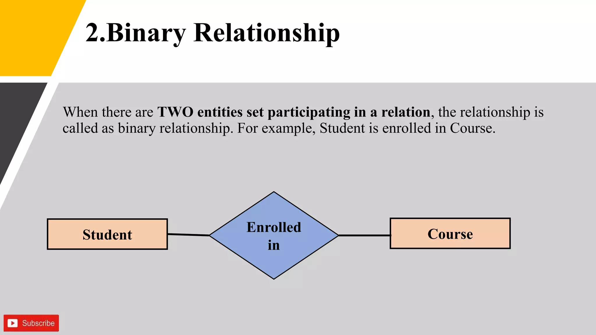 Degree of relationship set | PPTX