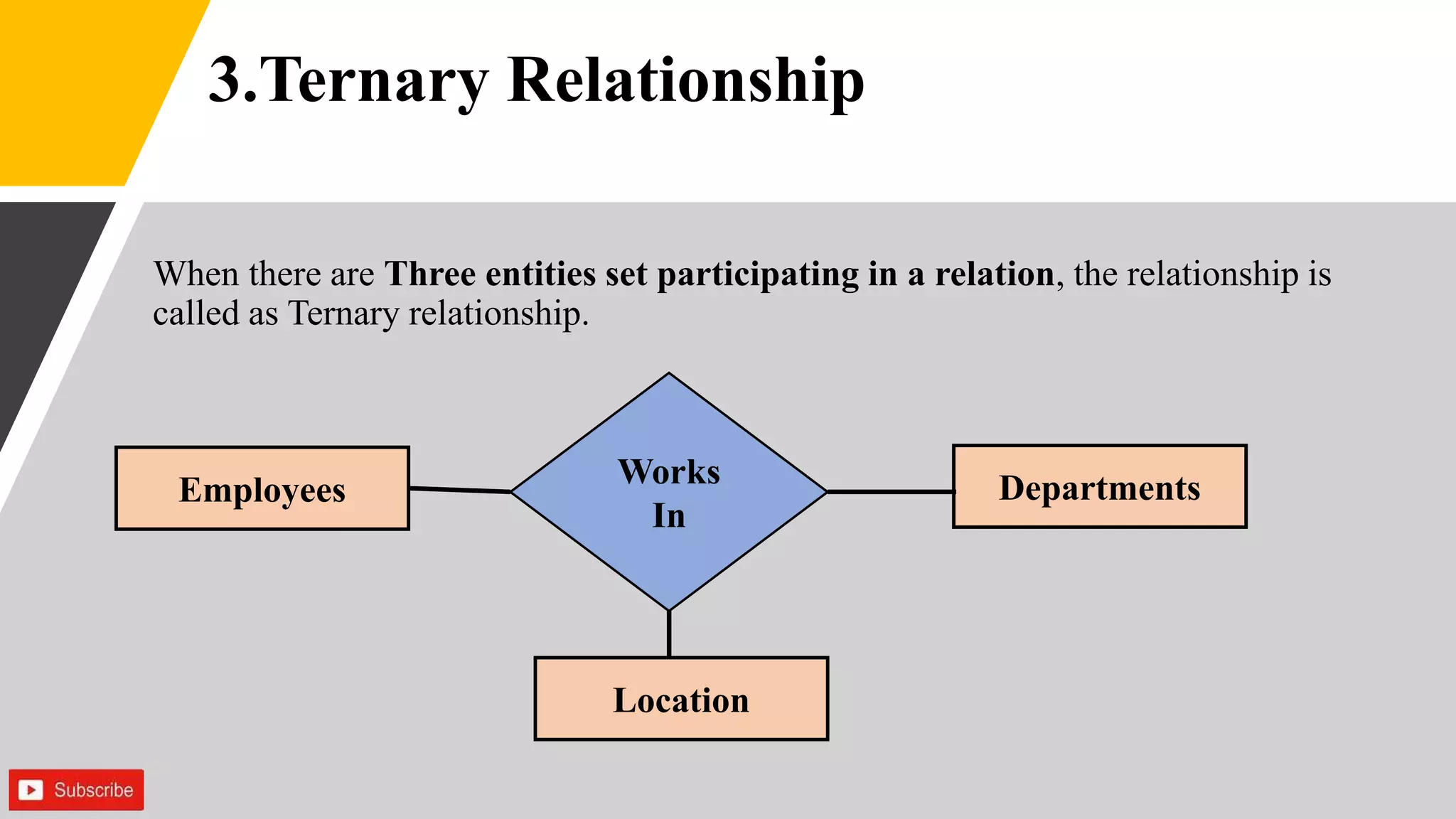Degree of relationship set | PPTX