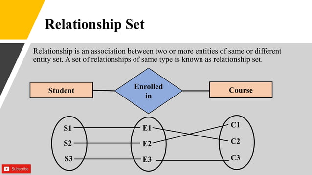 Degree of relationship set | PPTX