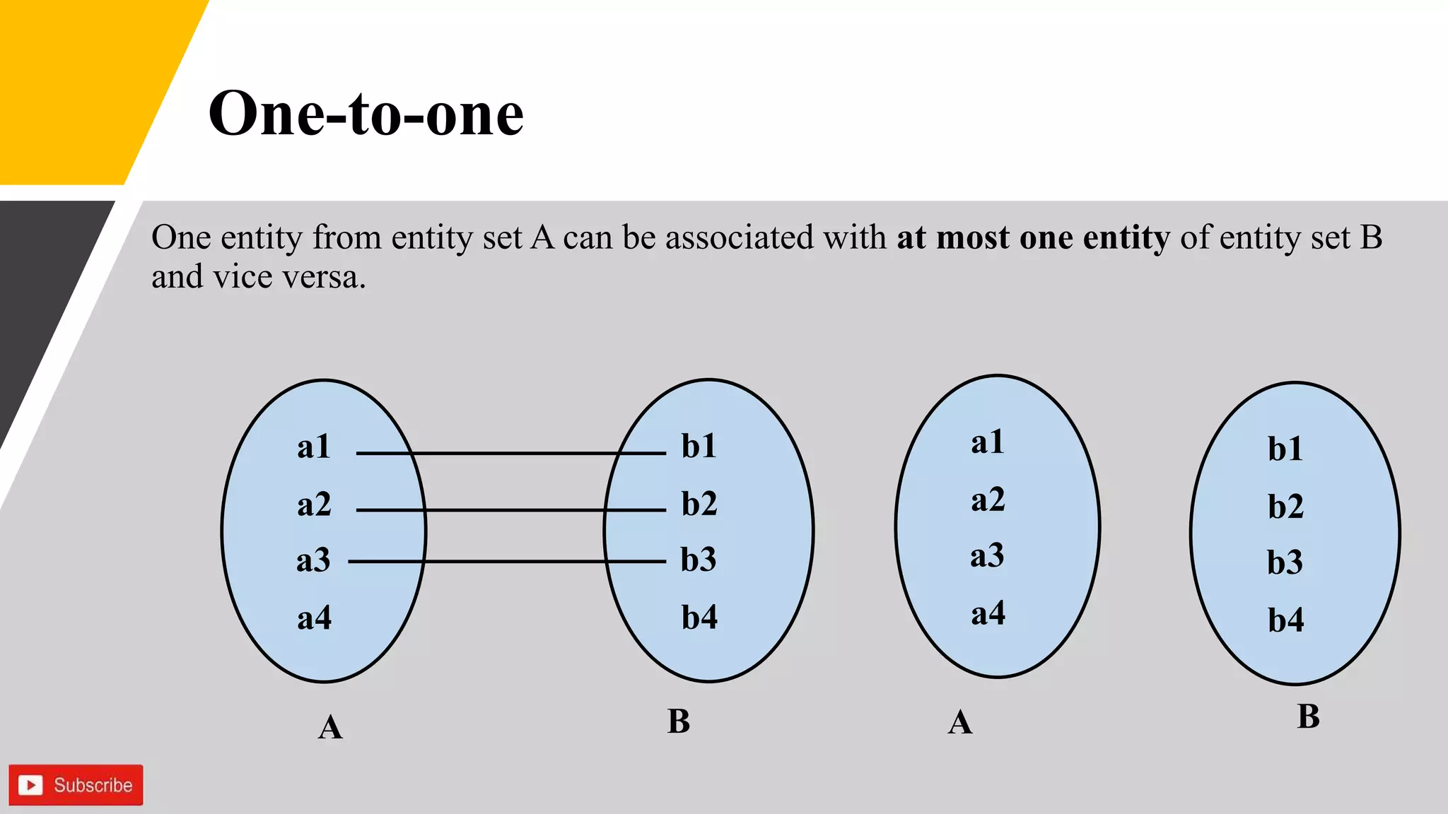 Mapping Cardinalities | PPTX