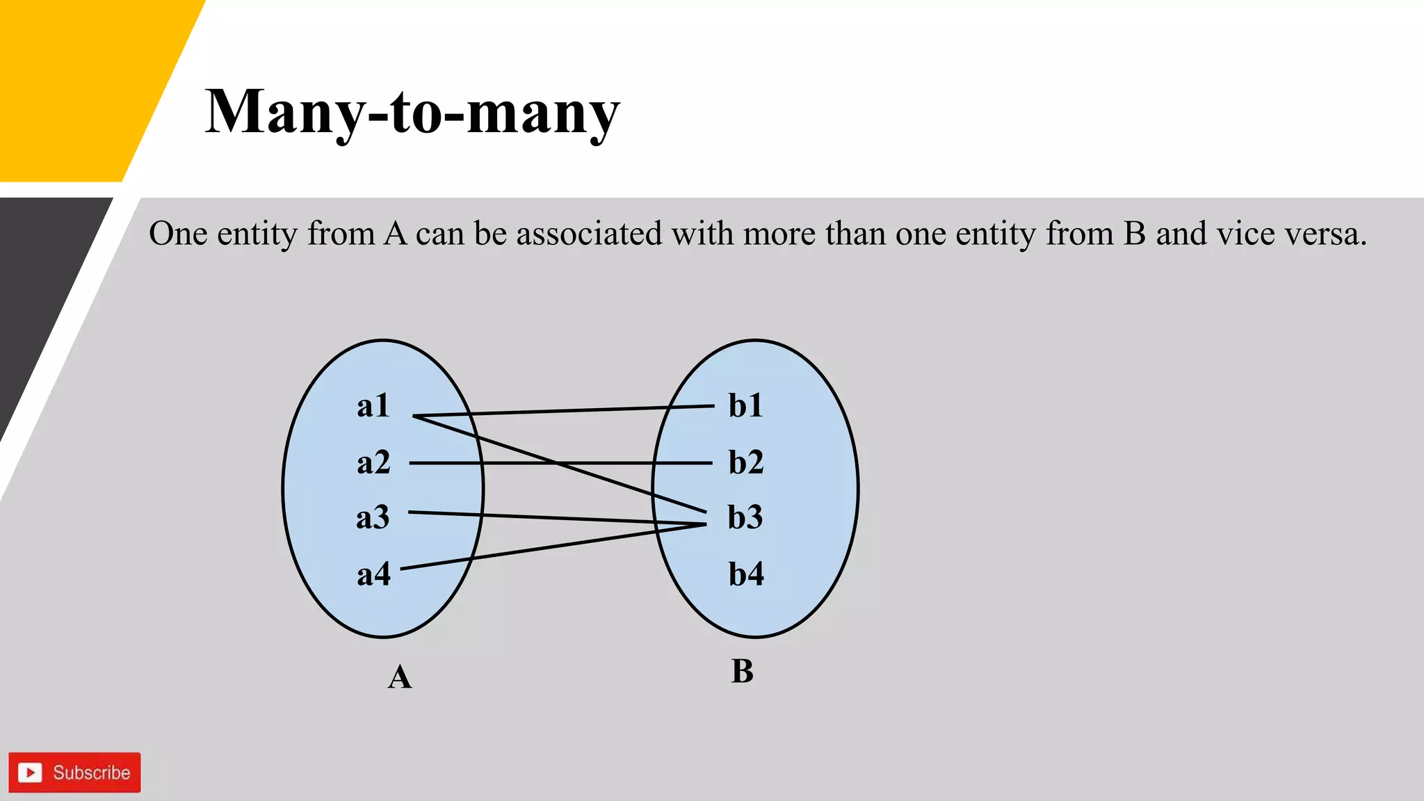 Mapping Cardinalities | PPT | Free Download