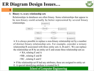 Dbms 7: ER Diagram Design Issue | PDF