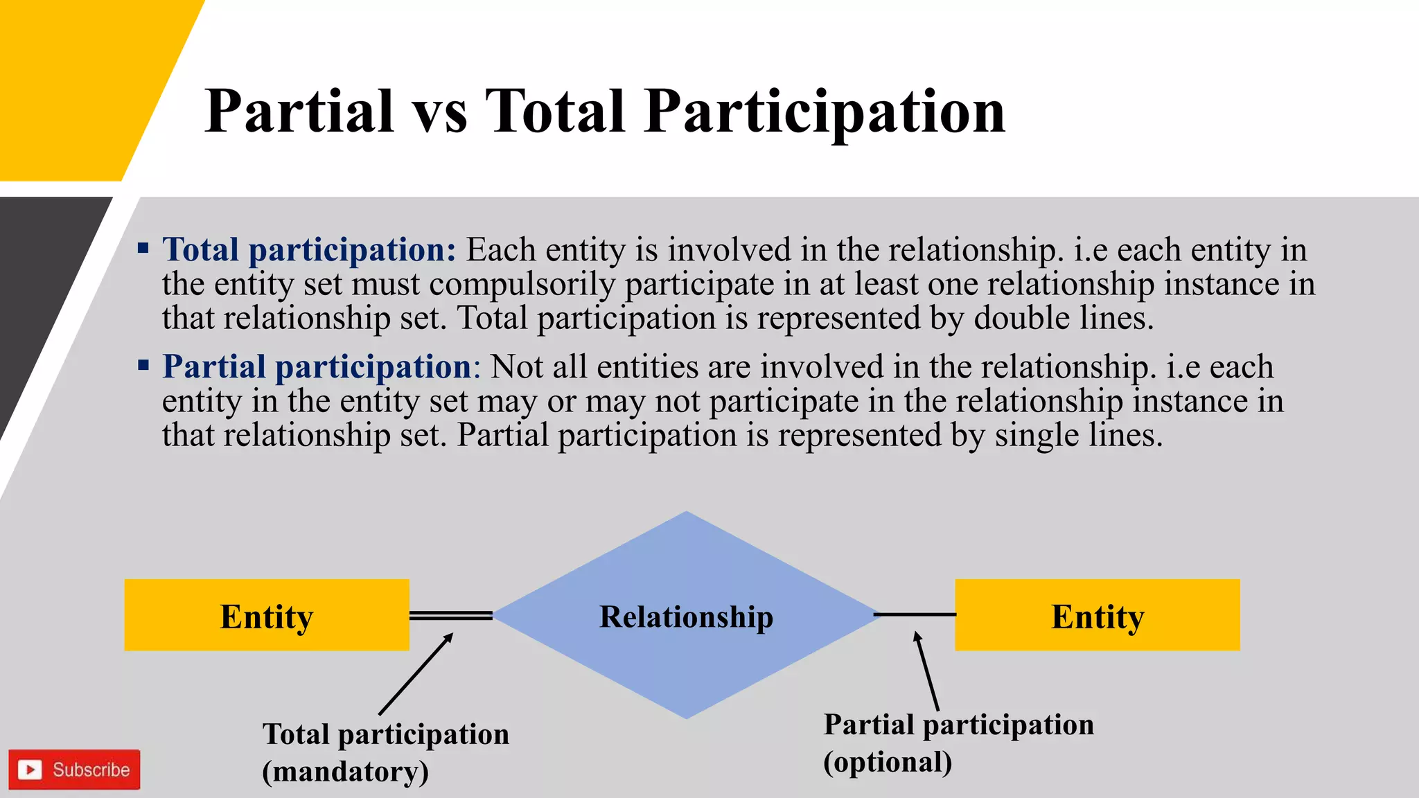 Participation Constraints in ER diagram | PPTX | Databases | Computer ...