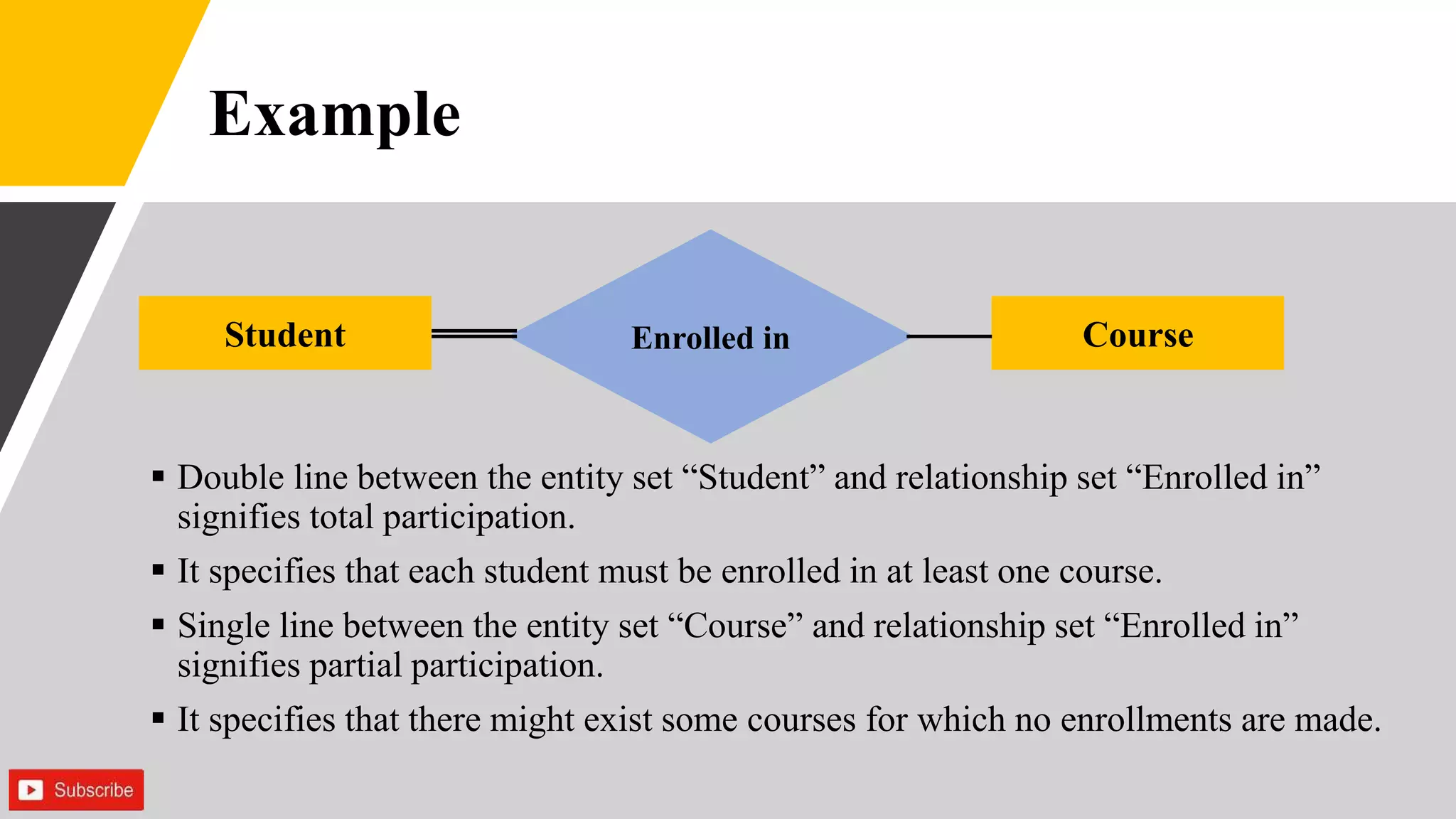 Participation Constraints in ER diagram | PPTX | Databases | Computer ...