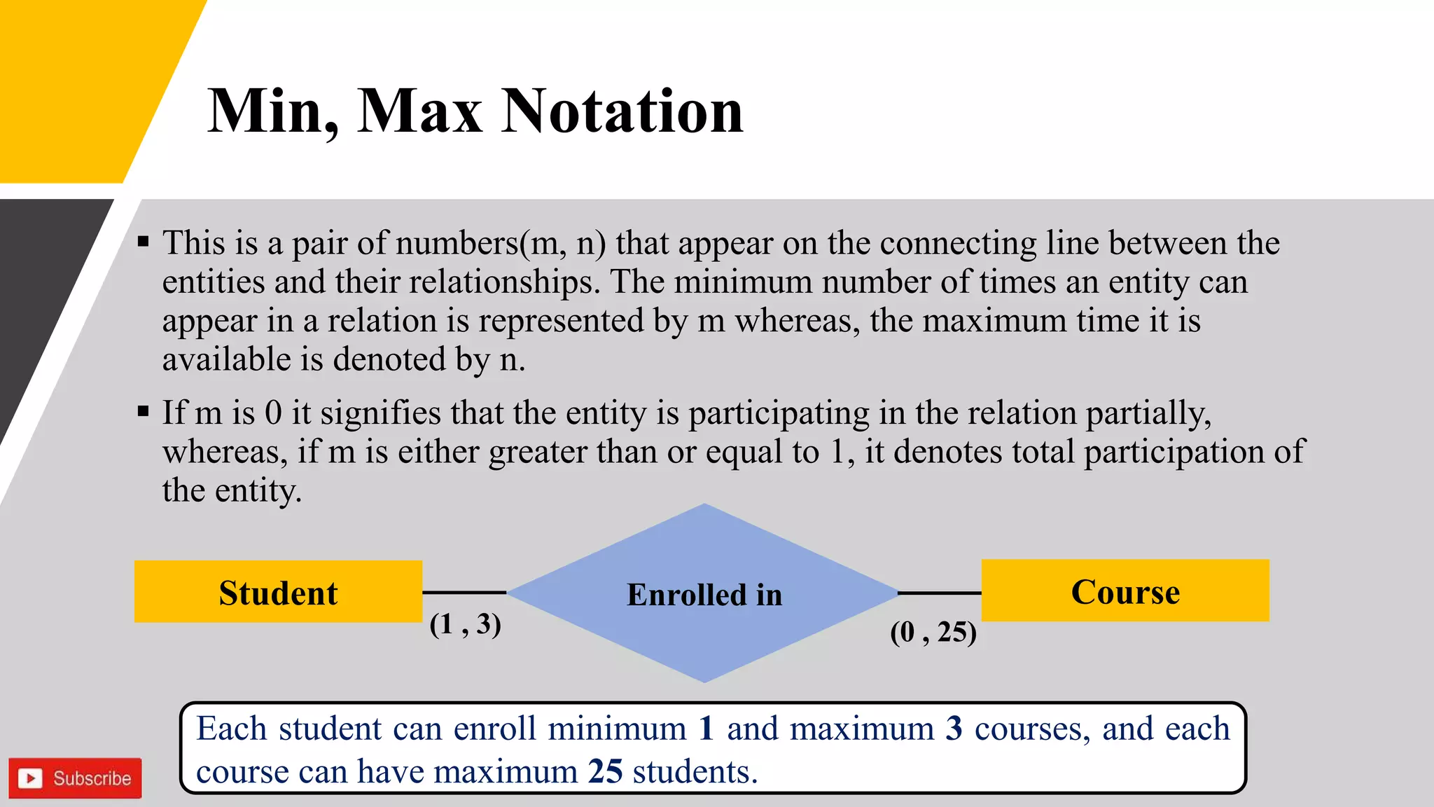 Participation Constraints In Er Diagram Ppt