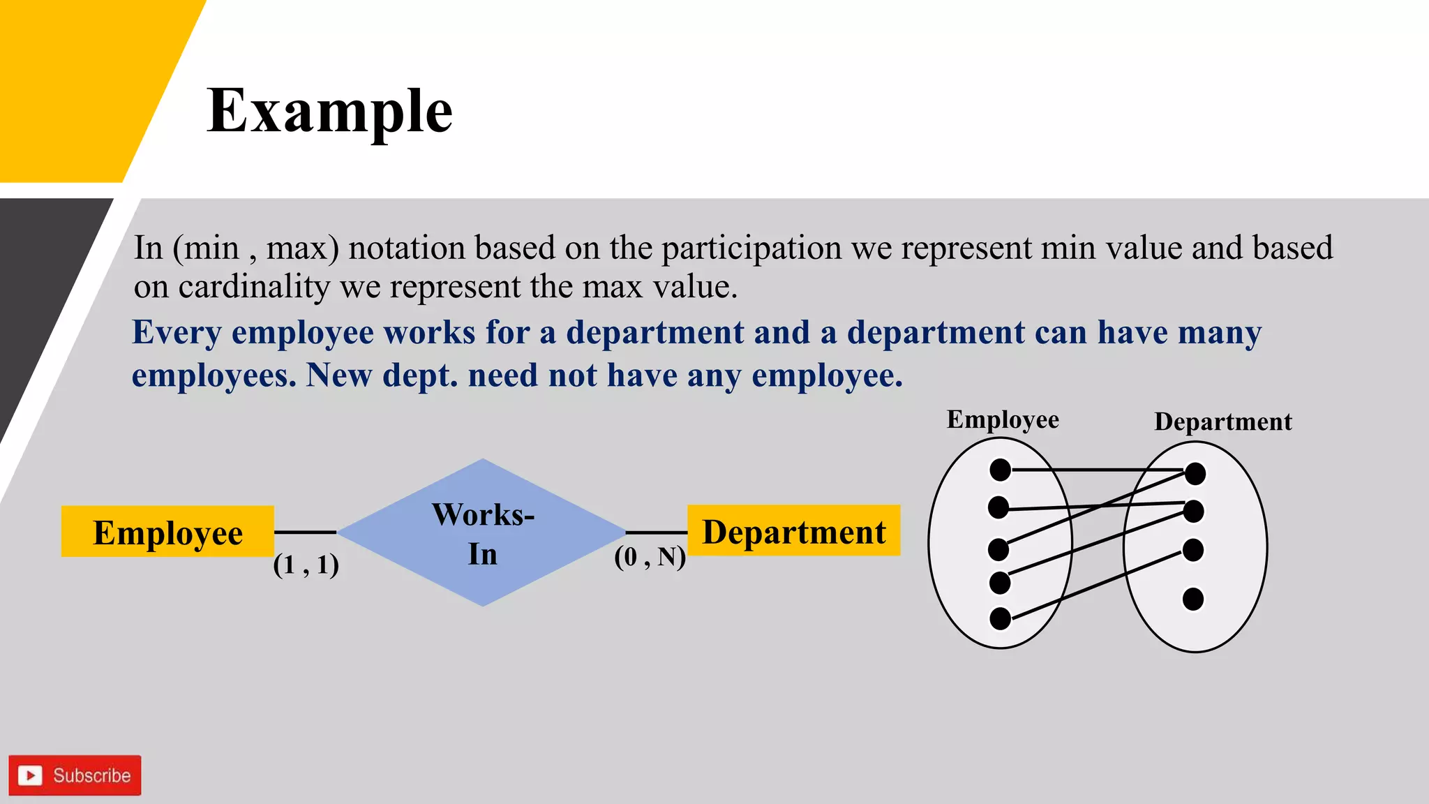 Participation Constraints in ER diagram | PPTX