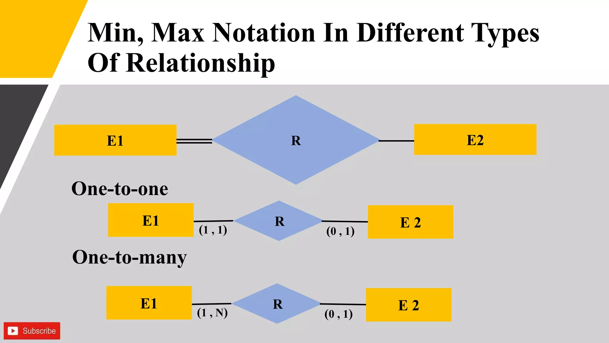 Participation Constraints in ER diagram | PPTX