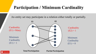 Participation Constraints in ER diagram | PPTX