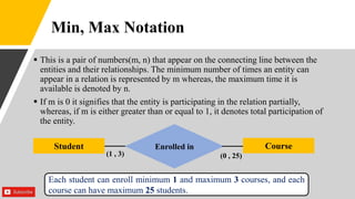 Participation Constraints in ER diagram | PPTX