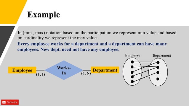 Participation Constraints in ER diagram | PPTX | Databases | Computer ...