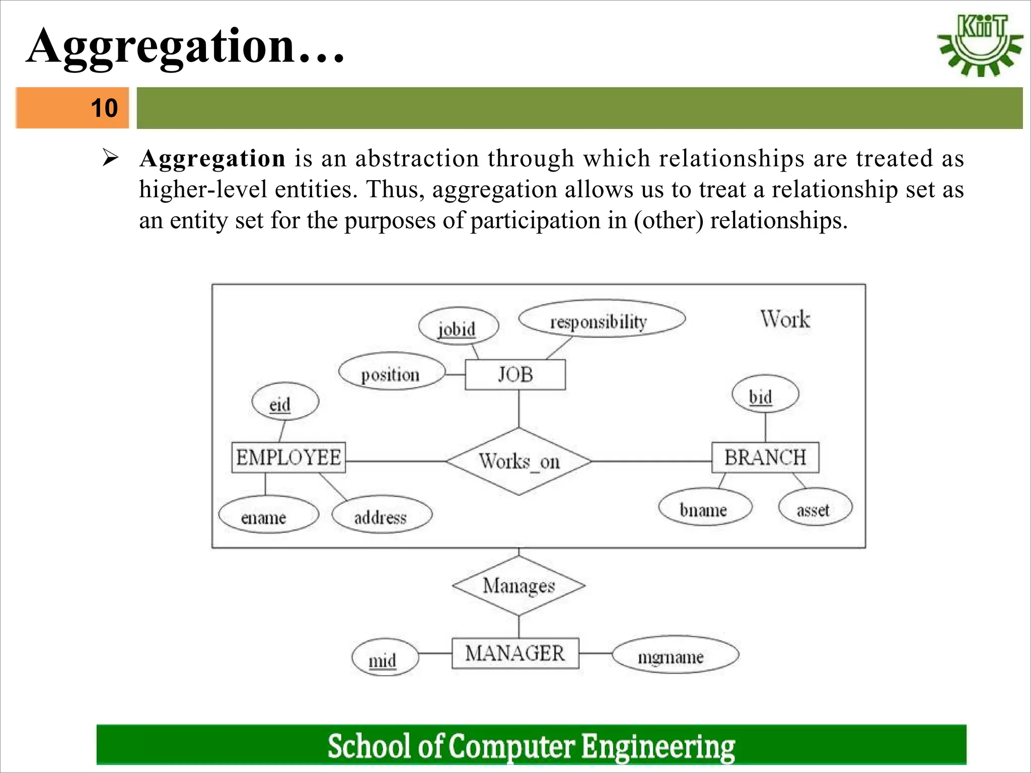 Dbms 8: Enhanced ER Model | PDF