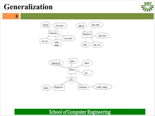 Dbms 8: Enhanced ER Model | PPT