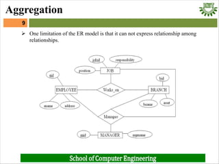 Dbms 8: Enhanced ER Model | PPT