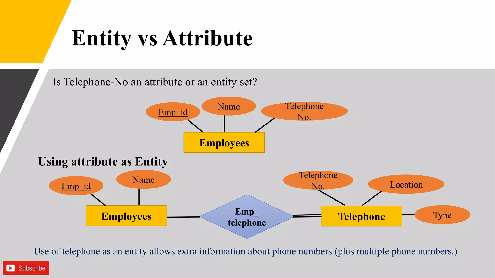 Entity Relationship design issues | PPTX