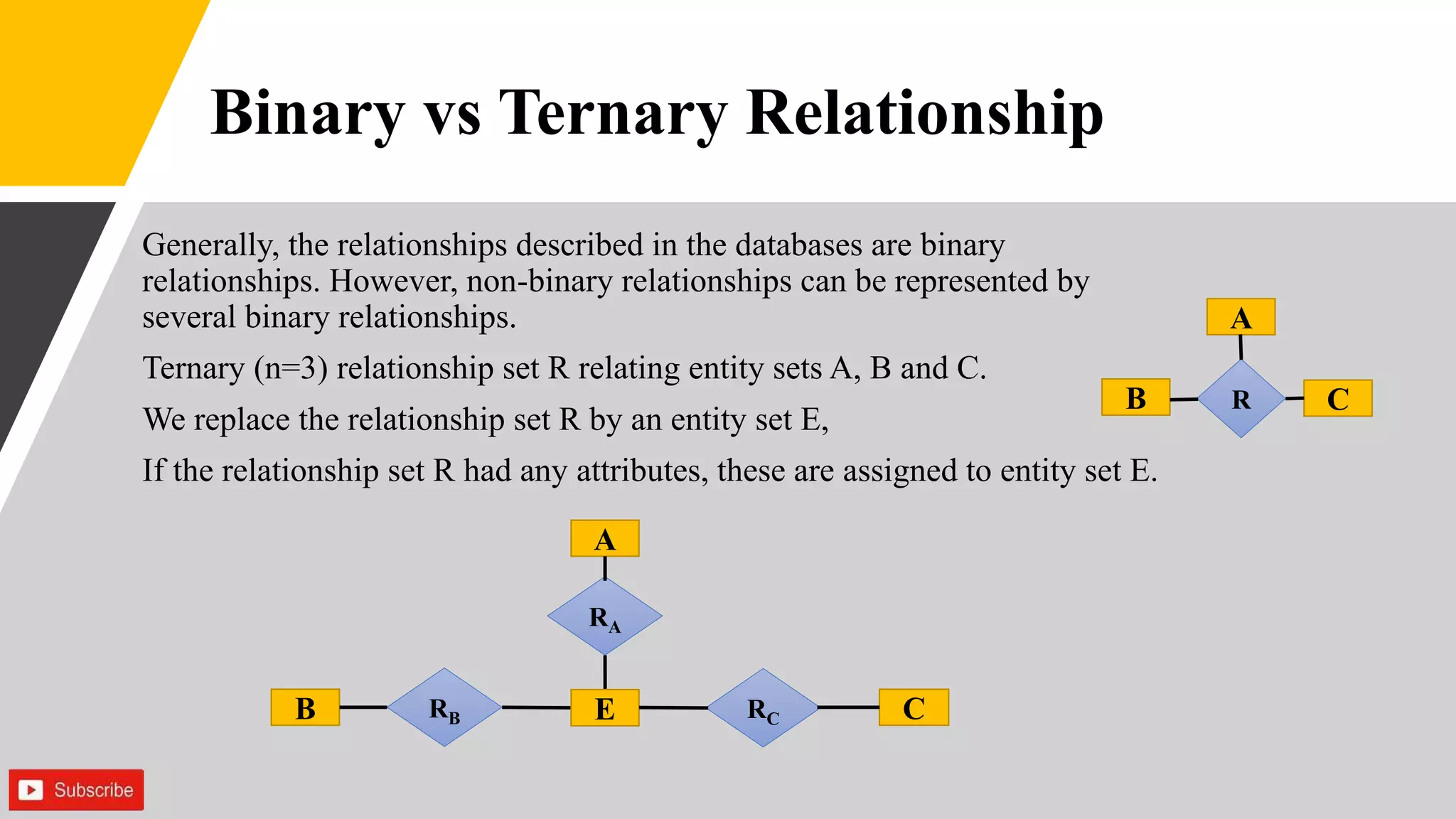 Entity Relationship design issues | PPTX | Databases | Computer Software and Applications