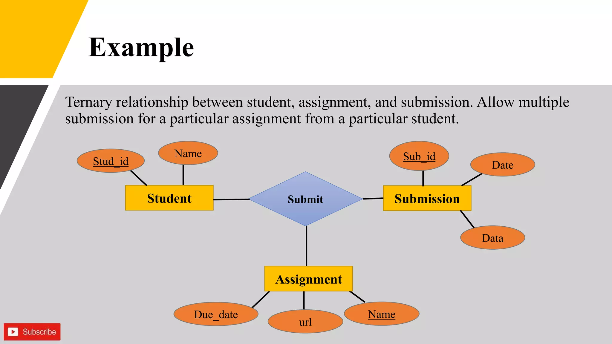 Entity Relationship design issues | PPTX