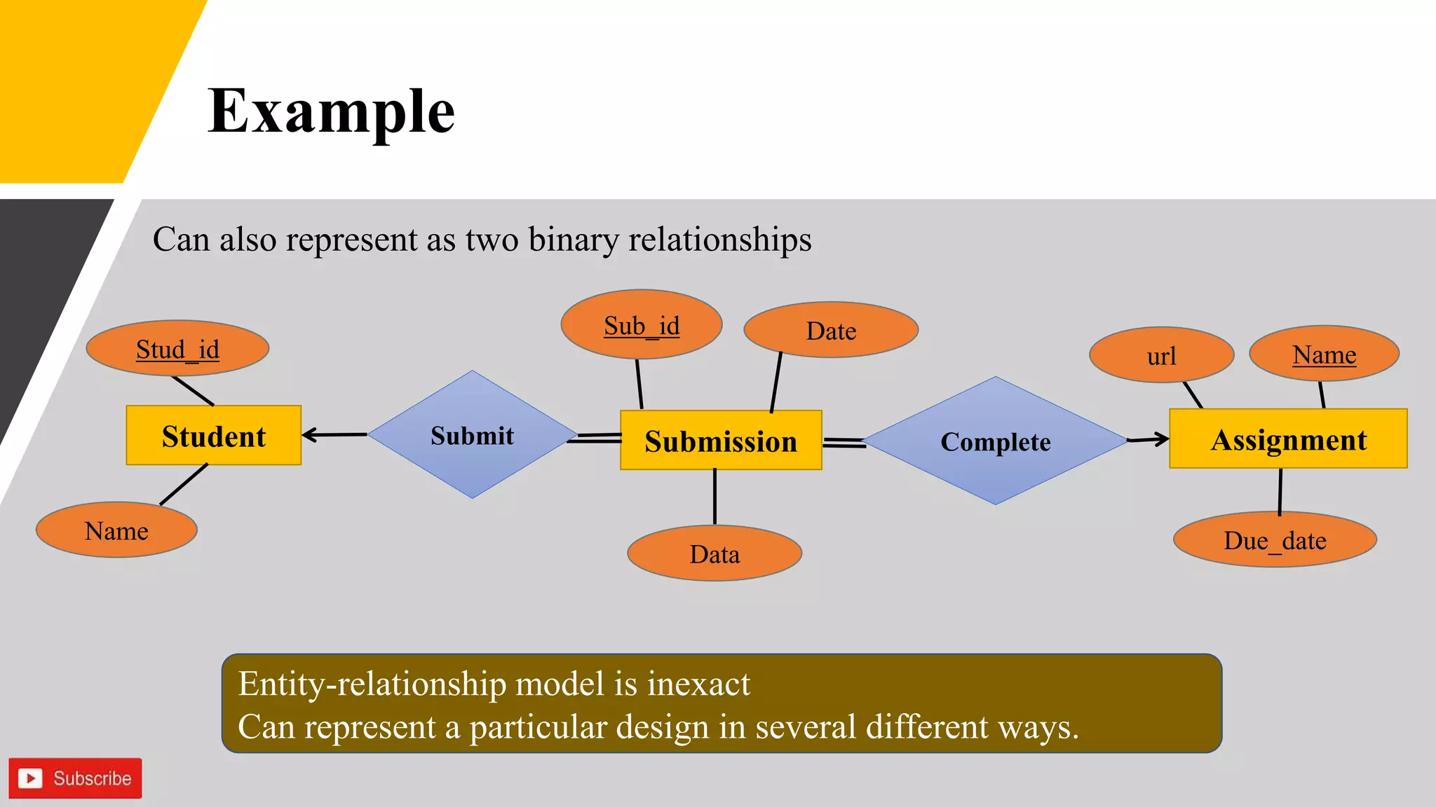 Entity Relationship Design Issues Pptx Databases Computer