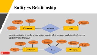 Entity Relationship design issues | PPTX