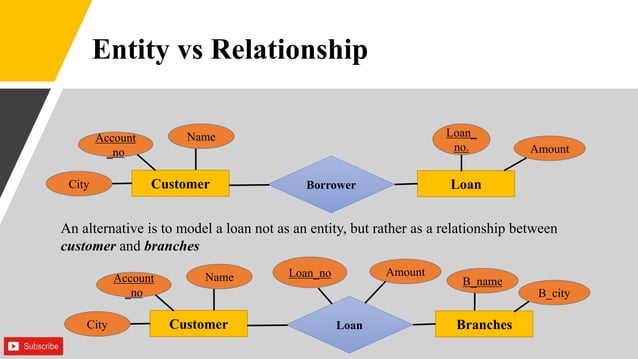 Entity Relationship Design Issues Pptx Databases Computer Software And Applications