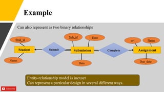 Entity Relationship design issues | PPTX