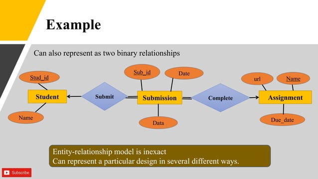 Entity Relationship design issues | PPTX | Databases | Computer Software and Applications