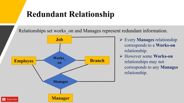 Enhanced ER Models | PPTX