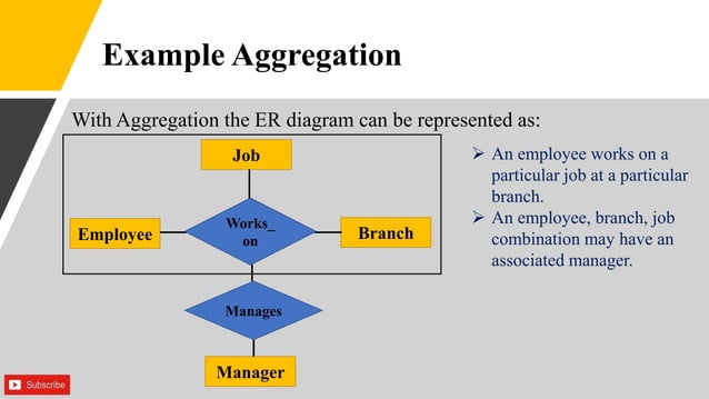 Enhanced ER Models | PPTX