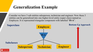 Enhanced ER Models | PPTX