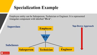 Enhanced ER Models | PPTX