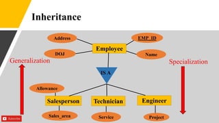 Enhanced ER Models | PPTX