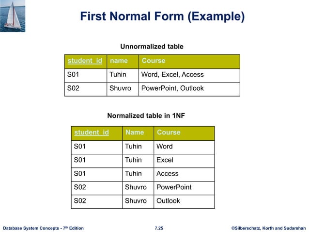 DBMS-Ch7-MKB (1).pdf
