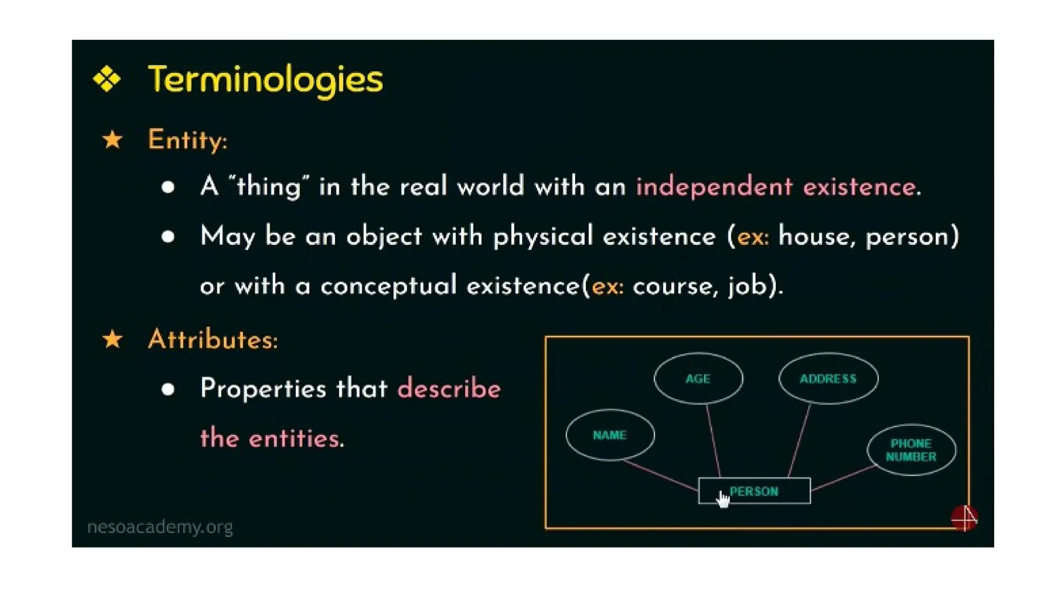Data Base Management system-ENTITY RELATIONSHIP MODEL | PPTX