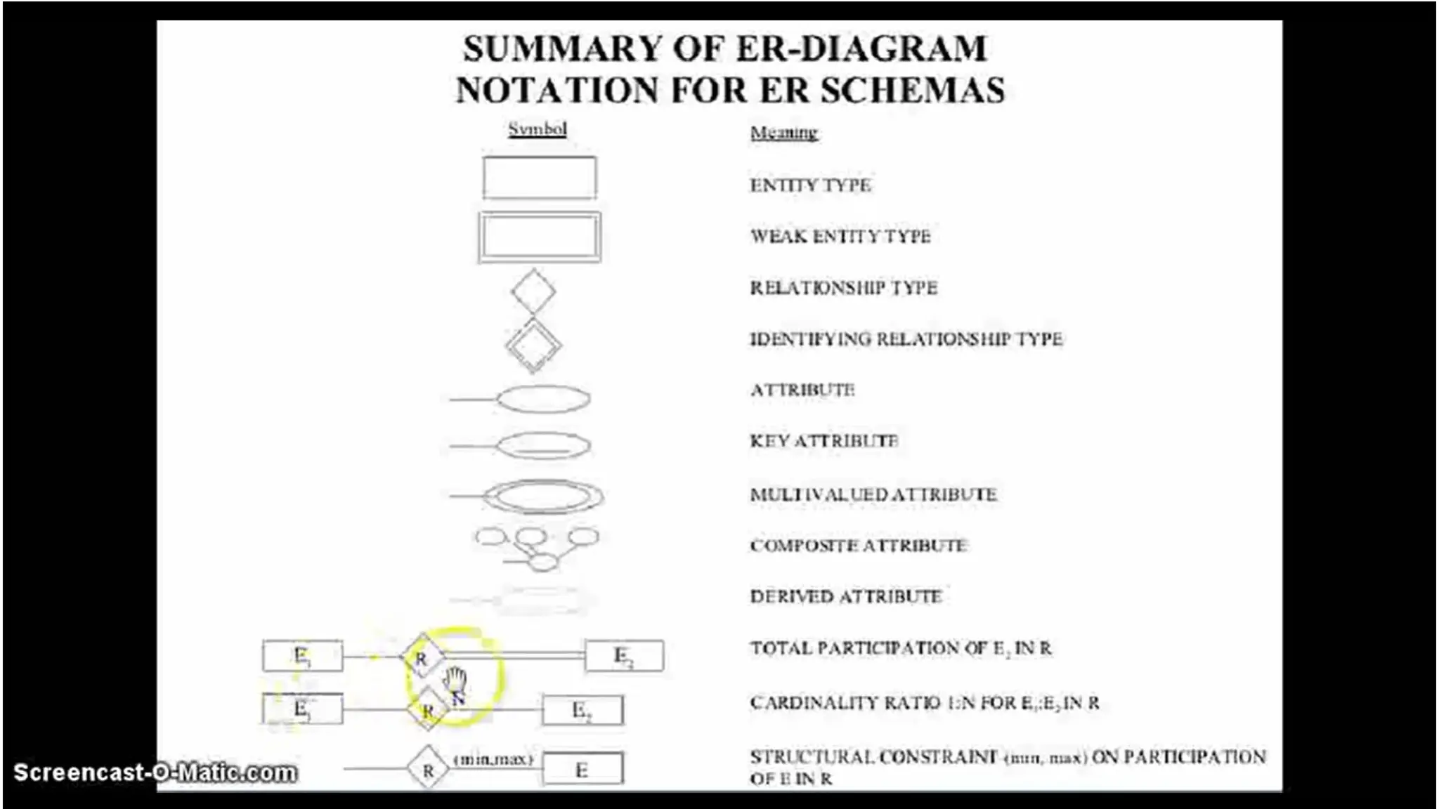 Data Base Management system-ENTITY RELATIONSHIP MODEL | PPTX