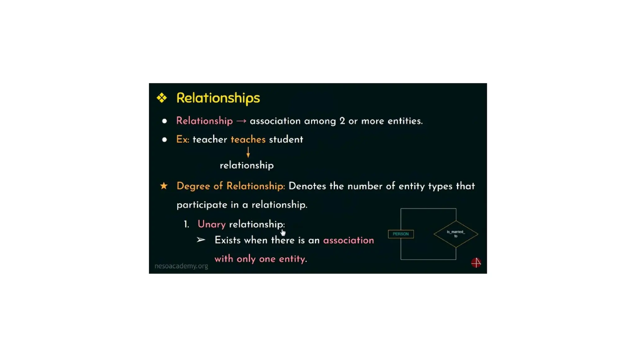Data Base Management system-ENTITY RELATIONSHIP MODEL | PPTX