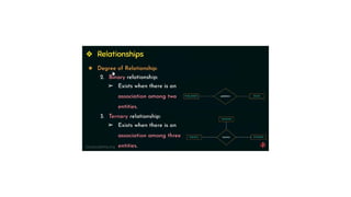 Data Base Management system-ENTITY RELATIONSHIP MODEL | PPT