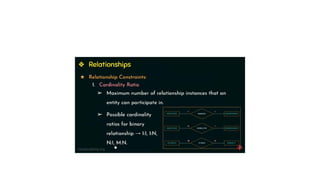 Data Base Management system-ENTITY RELATIONSHIP MODEL | PPT