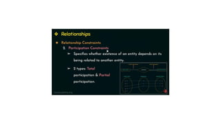 Data Base Management system-ENTITY RELATIONSHIP MODEL | PPT