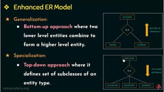 Data Base Management system-ENTITY RELATIONSHIP MODEL | PPT