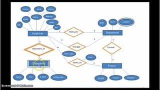 Data Base Management system-ENTITY RELATIONSHIP MODEL | PPT