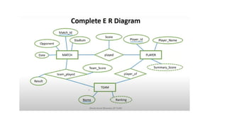 Data Base Management system-ENTITY RELATIONSHIP MODEL | PPT
