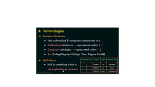 Data Base Management system-ENTITY RELATIONSHIP MODEL | PPT